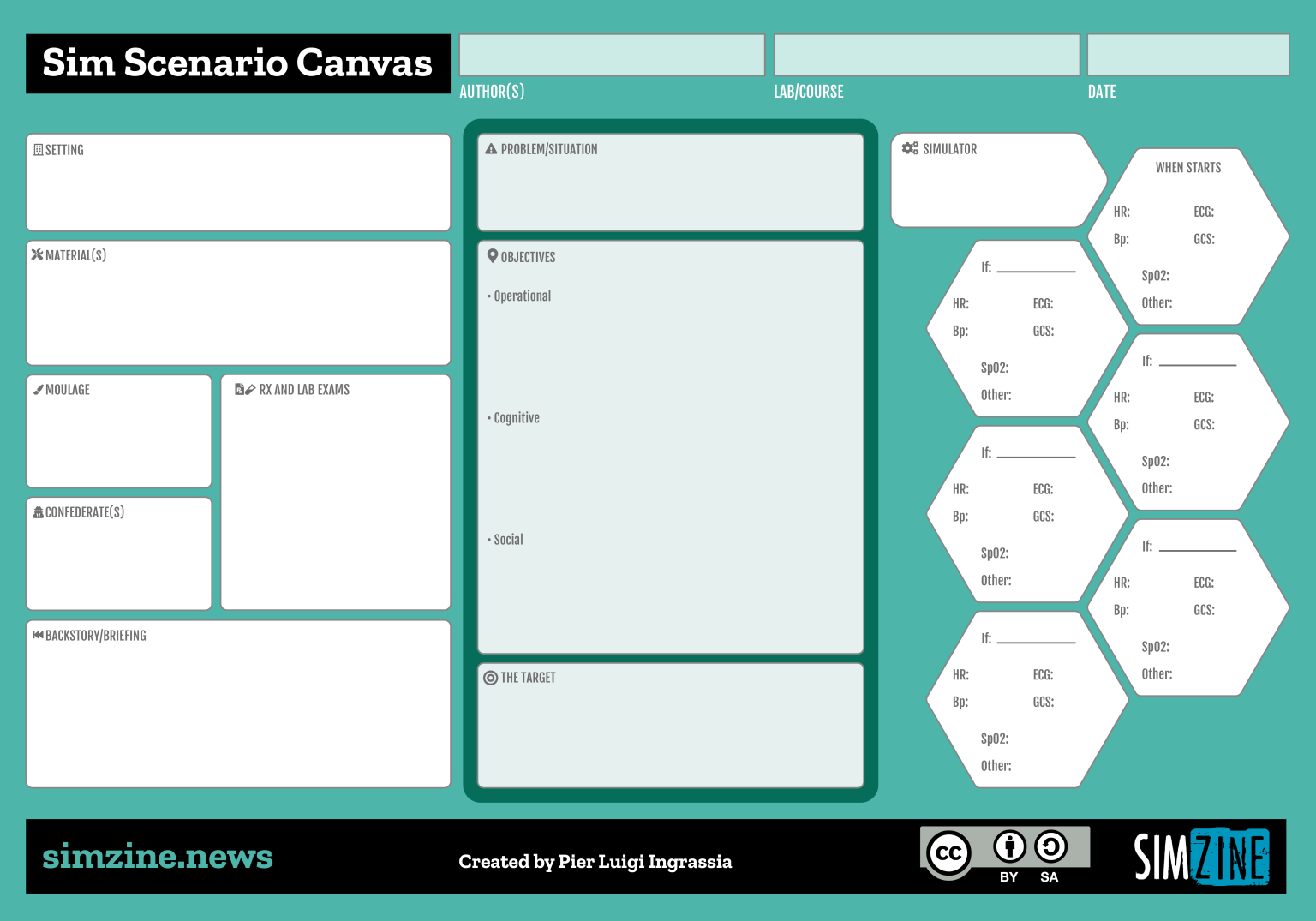 The SIM SCENARIO CANVAS - SIMZINE