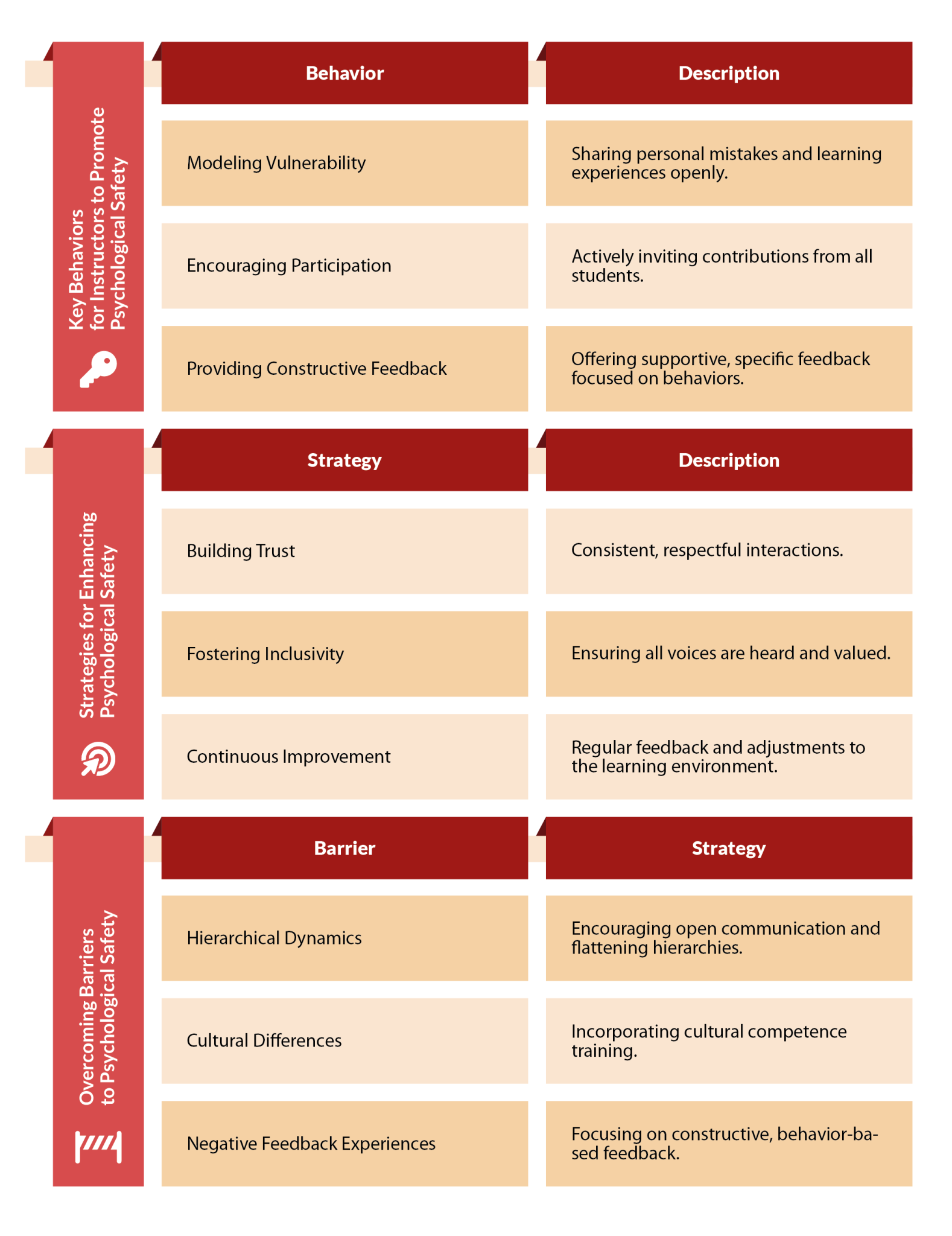 Psychological Safety in Simulation: Creating a Secure Learning ...