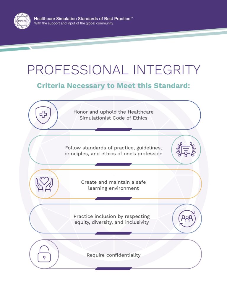 Code of Ethics, Professional Integrity, and Simulation - SIMZINE