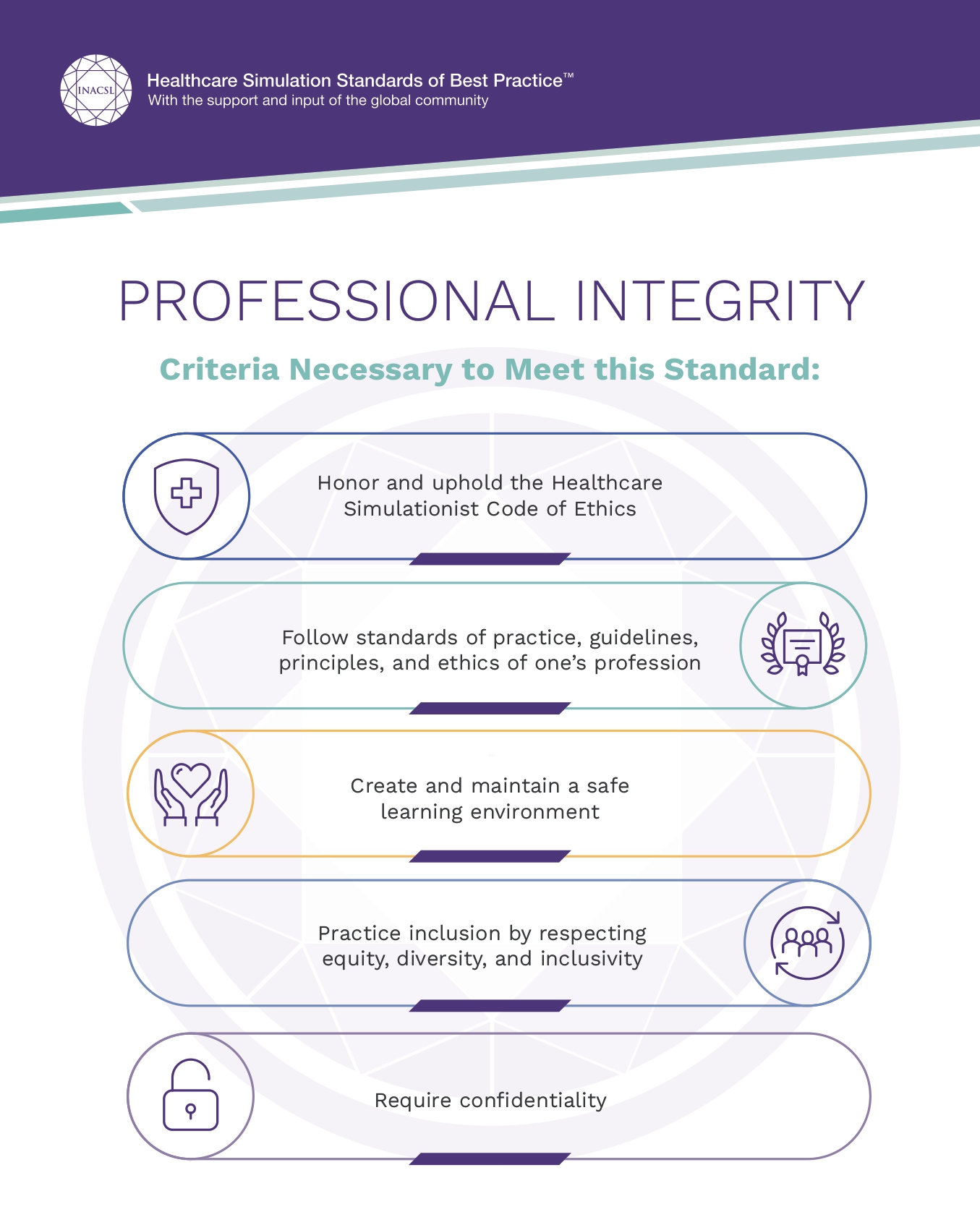 Code of Ethics, Professional Integrity, and Simulation - SIMZINE